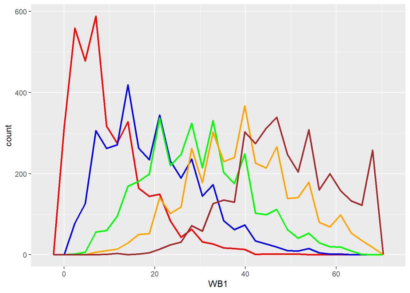 Powerball Analysis Overview